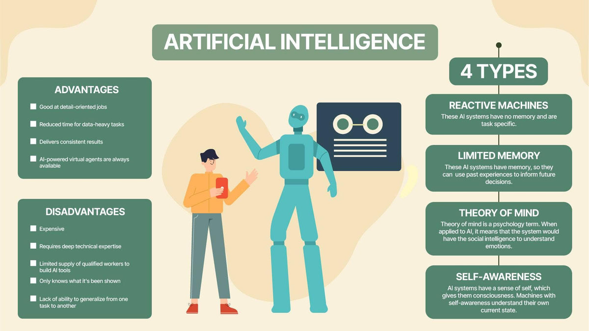 Green and Yellow Artificial Intelligence Infographic Template – Infografolio