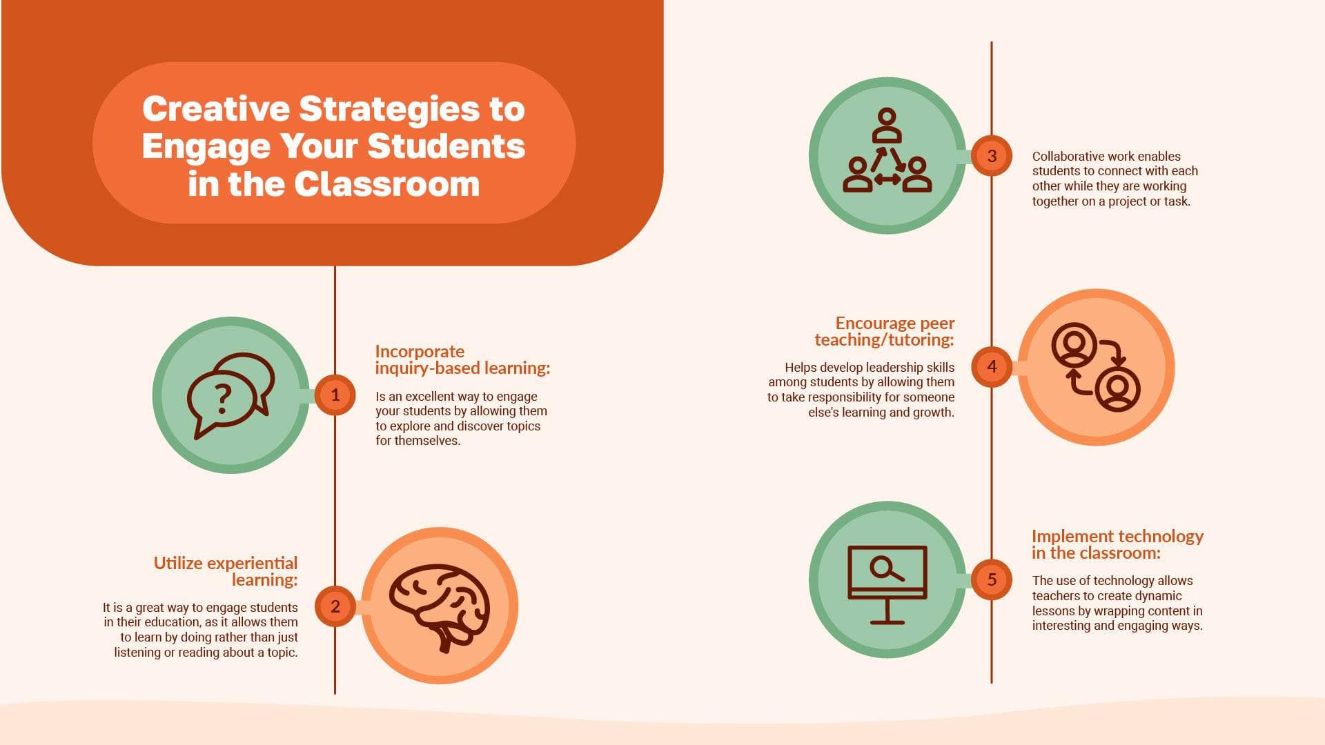 Creative Strategies to Engage Your Students in the Classroom Education ...