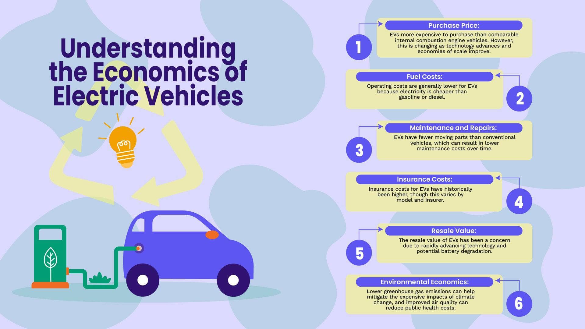 Understanding the Economics of Electric Vehicles Infographic Template ...