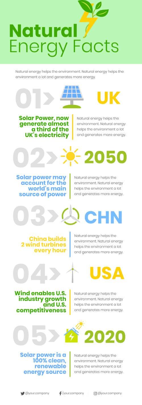 Natural Energy Facts Infographic Template | Infografolio