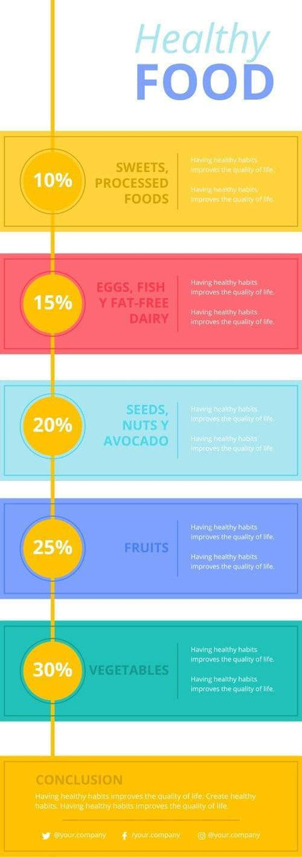 Colorful Healthy Food Infographic Template – Infografolio