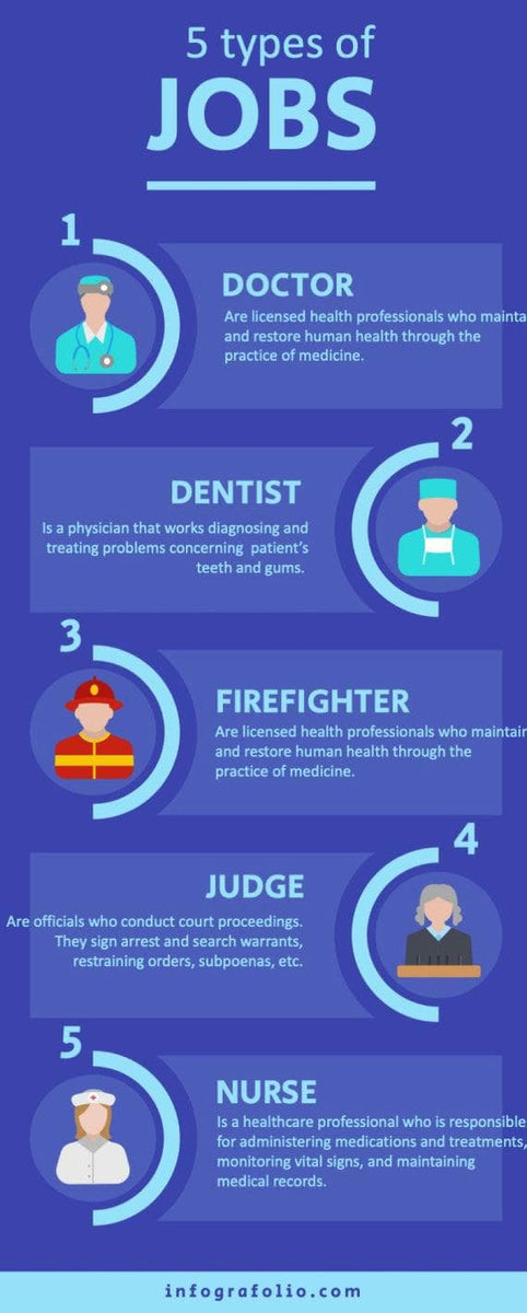 Blue Five Types of Jobs Infographic Template – Infografolio