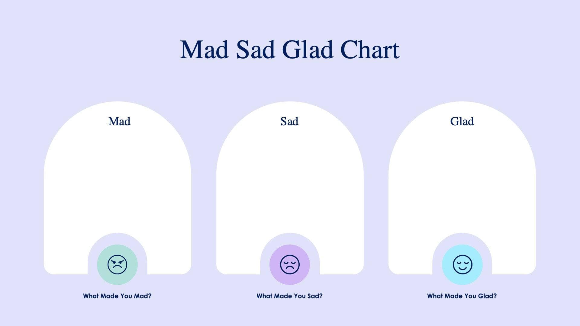 Mad Sad Glad Chart Slide Infographic Template S08152203 | Infografolio