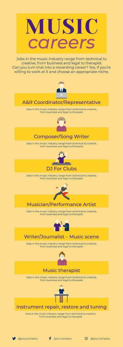 Music Careers Infographic Template – Infografolio