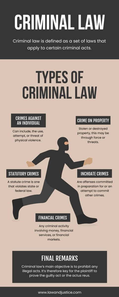 Criminal Law Infographic Template – Infografolio
