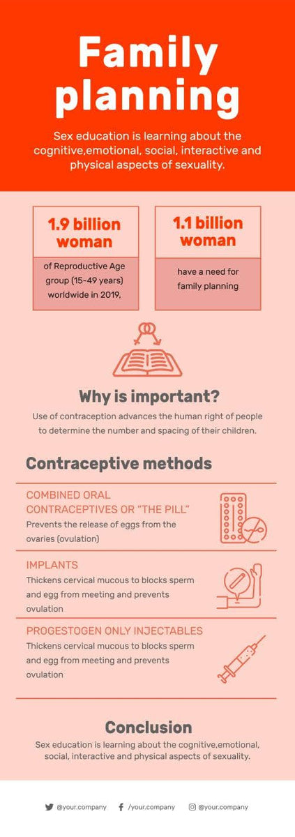 Family Planning Sex Education Infographic Template – Infografolio