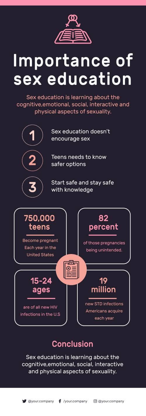 Importance Of Sex Education Infographic Template Infografolio