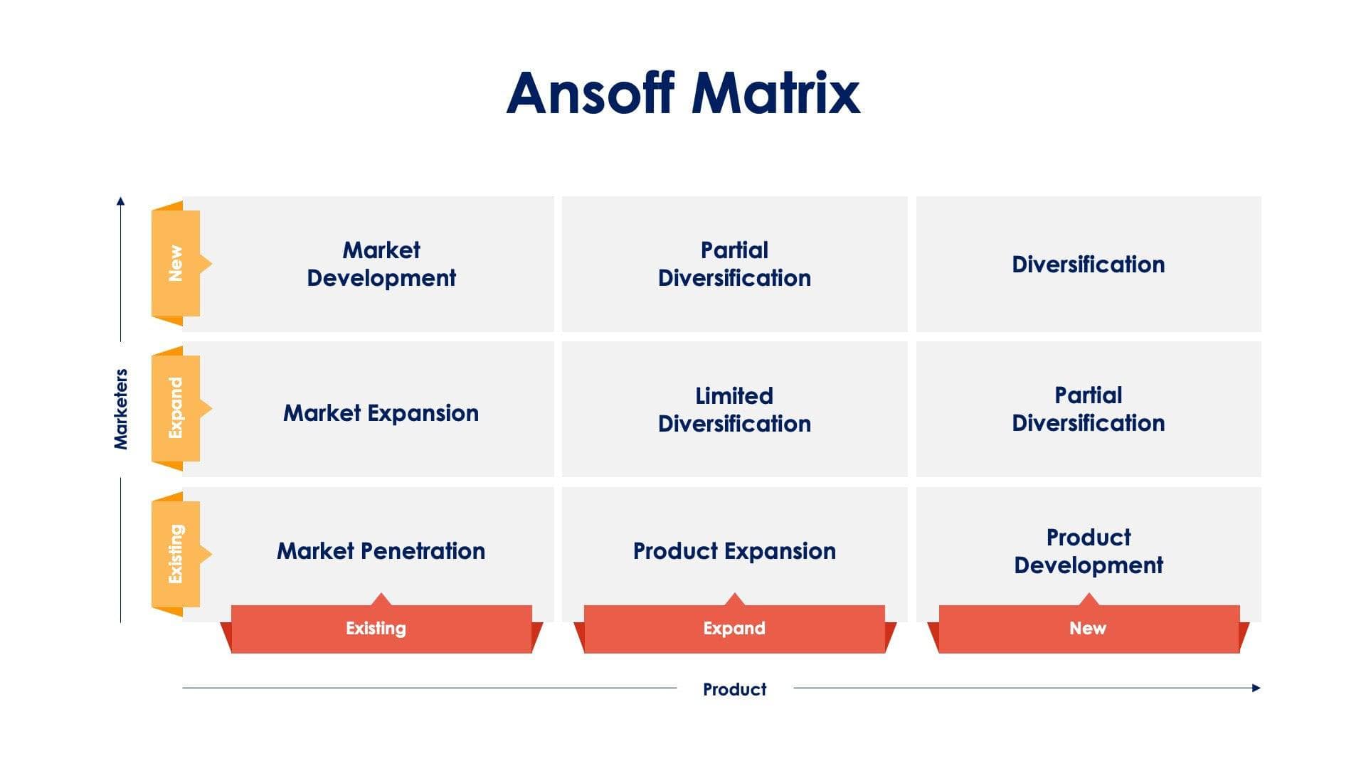 Ansoff Matrix Slide Infographic Template S03232302 | Infografolio