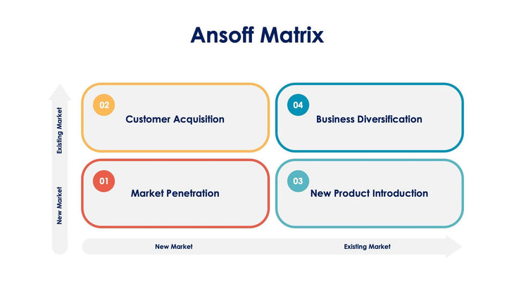 Ansoff Matrix Slide Infographic Template S03232304 – Infografolio