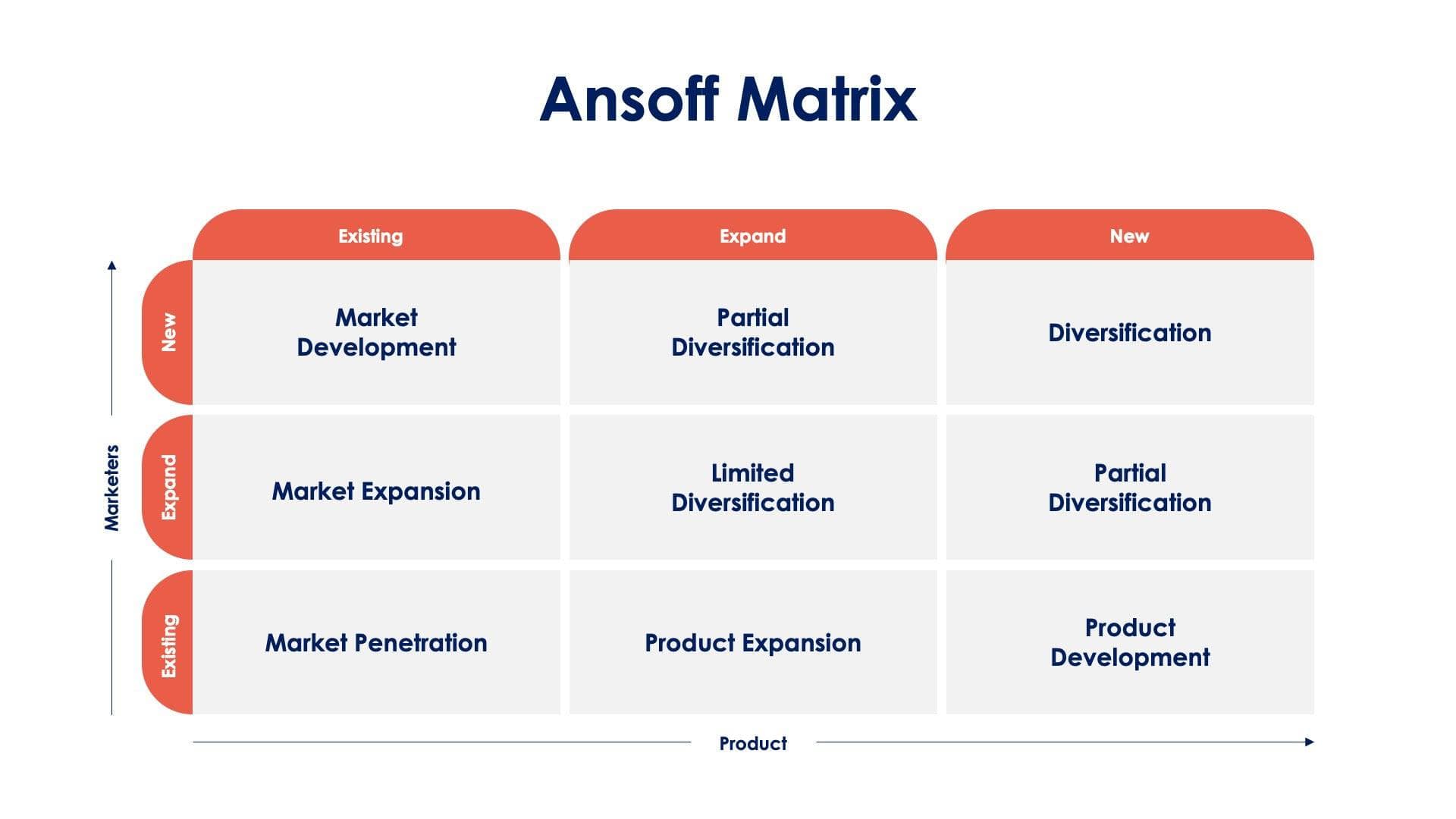 Ansoff Matrix Slide Infographic Template S03232305 | Infografolio