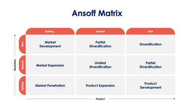 Ansoff-Matrix-Slides – Infografolio