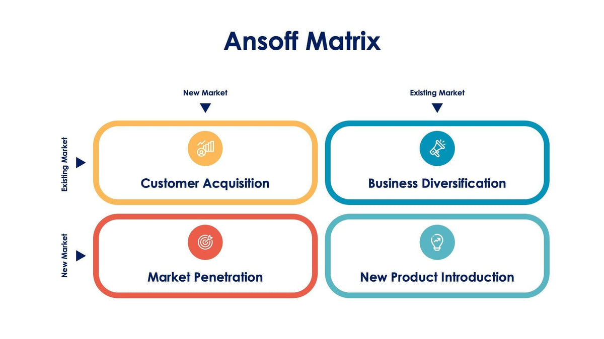 Ansoff Matrix Slide Infographic Template S03232307 – Infografolio