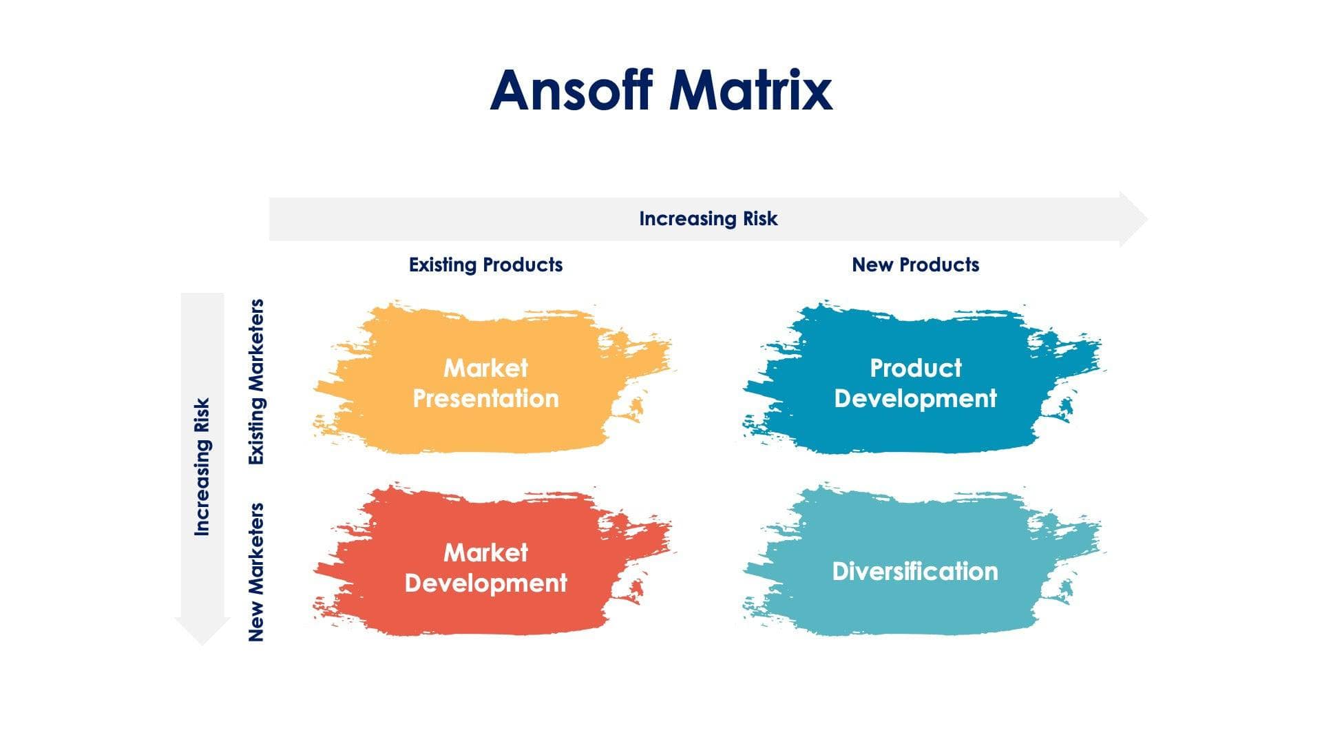 Ansoff Matrix Slide Infographic Template S03232309 | Infografolio