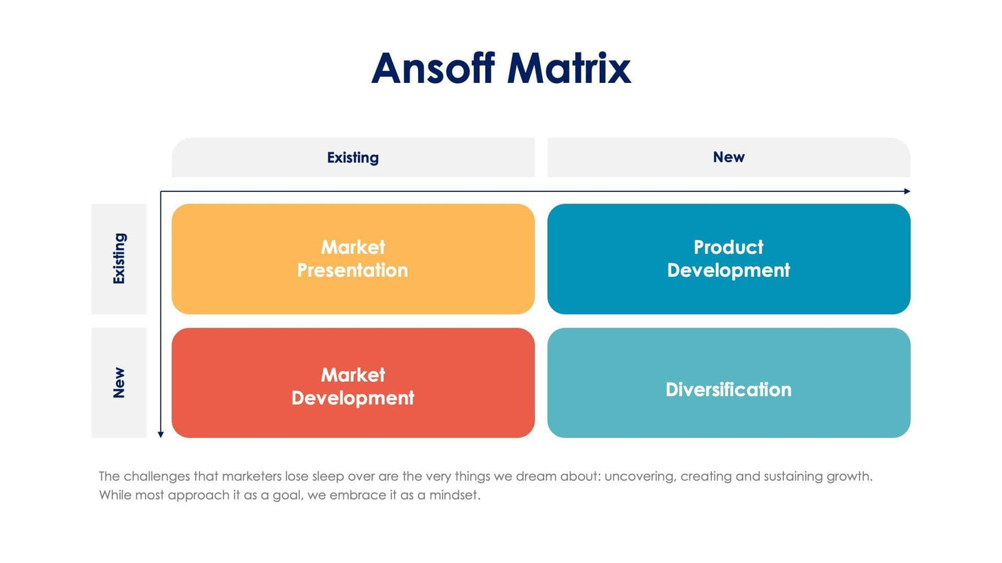 Ansoff Matrix Slide Infographic Template S03232310 – Infografolio