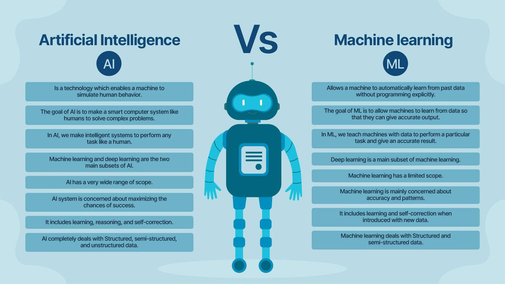 Artificial Intelligence VS Machine Learning Infographic Template – Infografolio