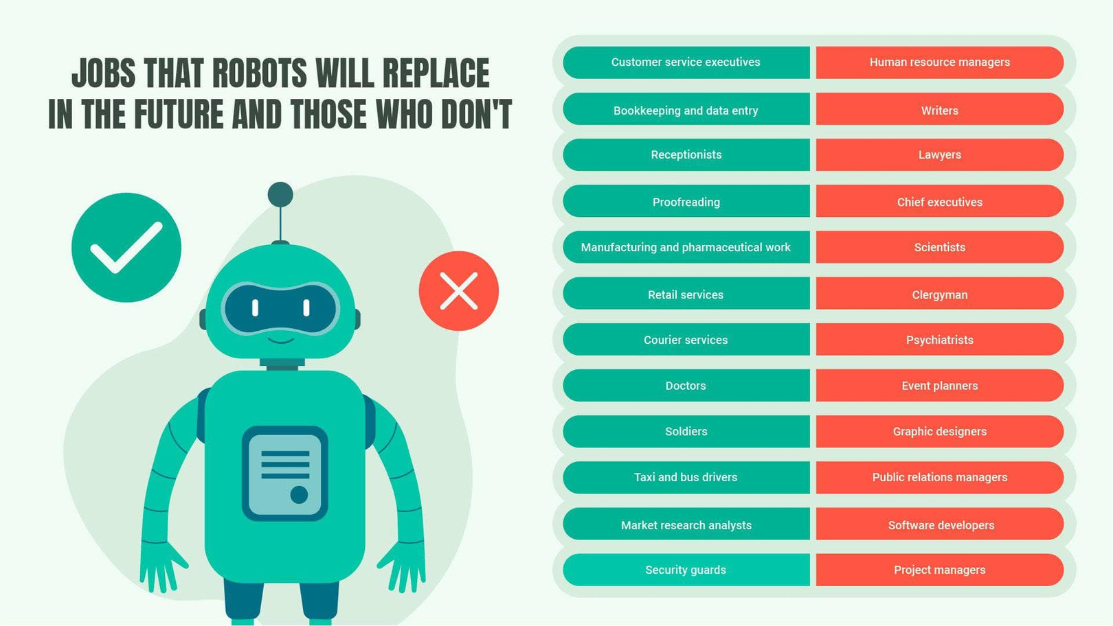Jobs That Robots Will Replace in the Future Infographic Template ...