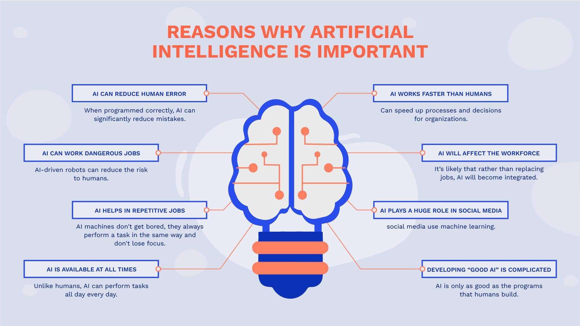 Reasons Why Artificial Intelligence is Important Infographic Template | Infografolio