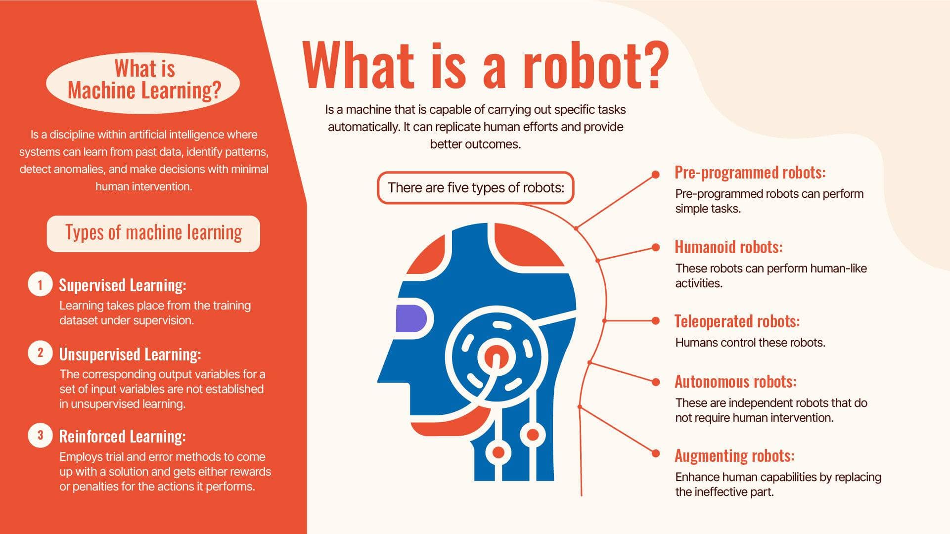 What is a Robot Artificial Intelligence Infographic Template | Infografolio