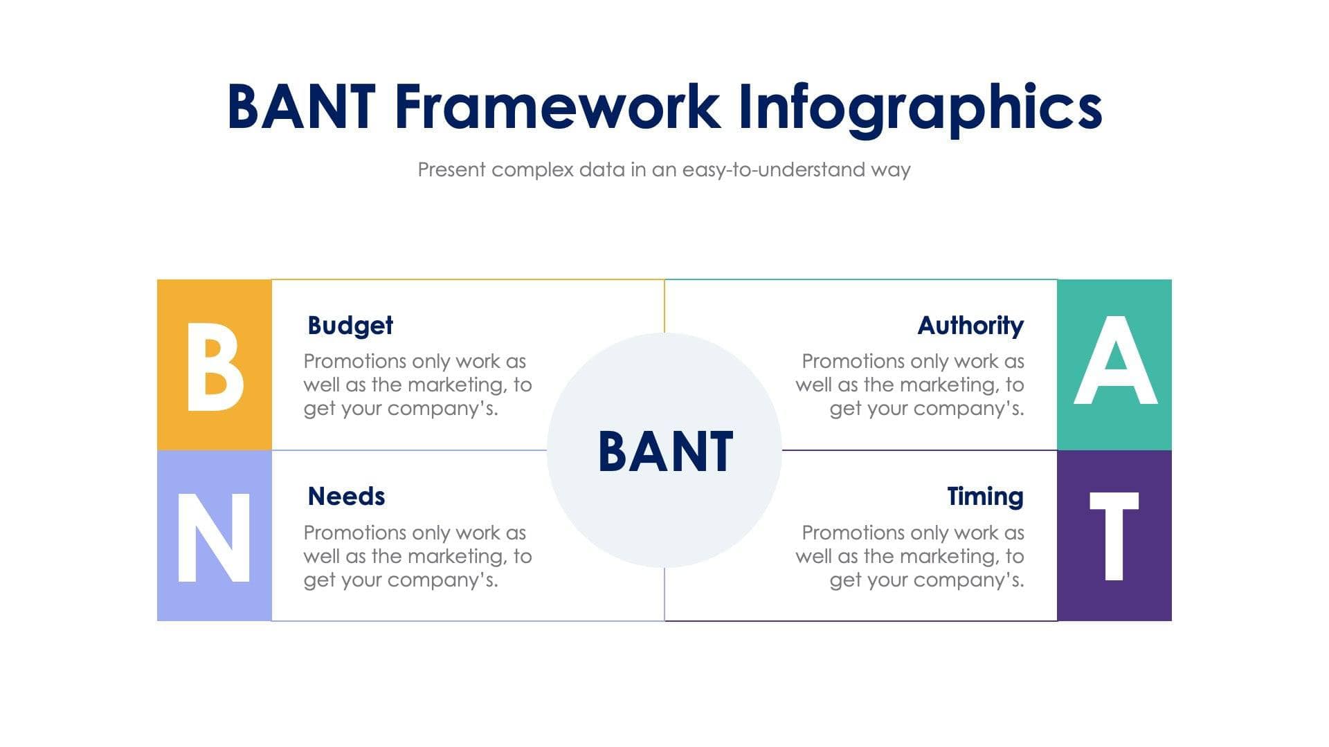 BANT Framework Slide Infographic Template S12192302 | Infografolio