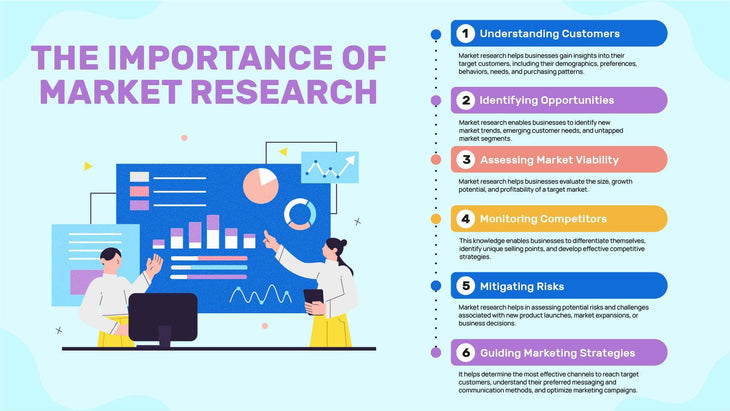 The Importance of Market Research Business Infographic Template ...