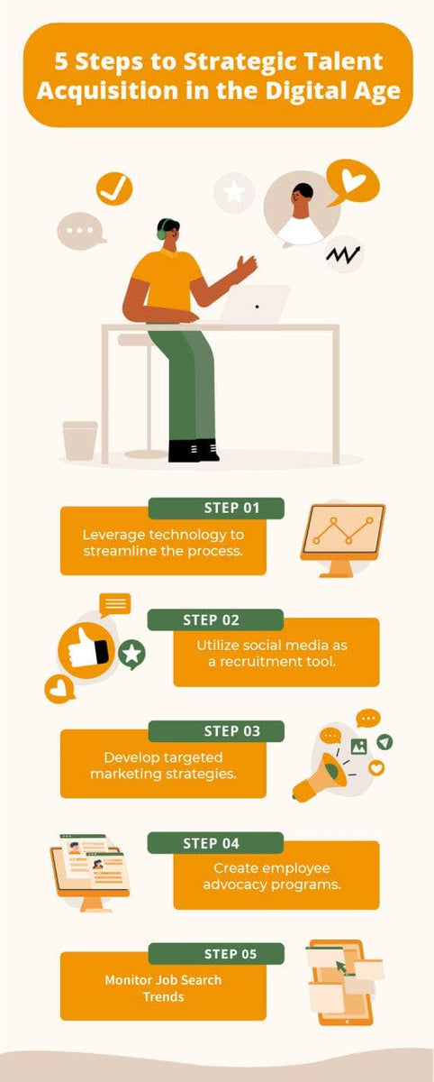 Five Steps to Strategic Talent Acquisition in the Digital Age Human Re ...
