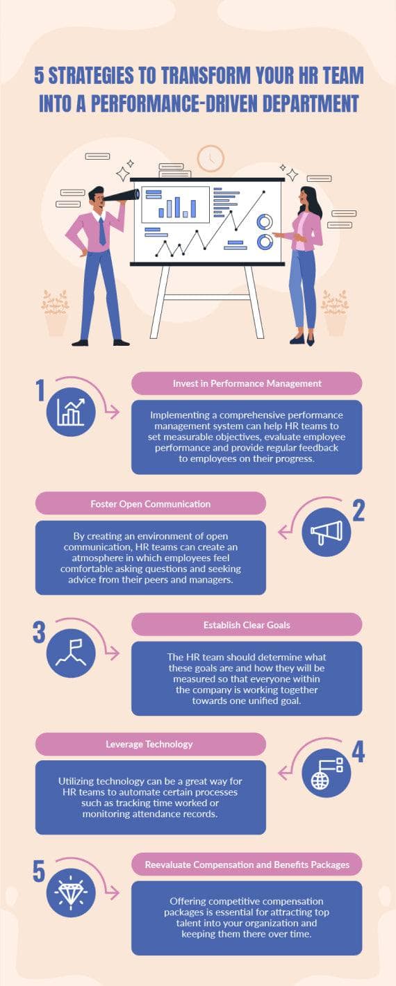 Five Strategies to Transform Your Hr Team Into a Performance Driven De ...