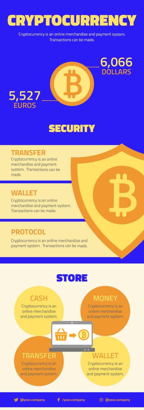 Cryptocurrency Infographics | Infografolio