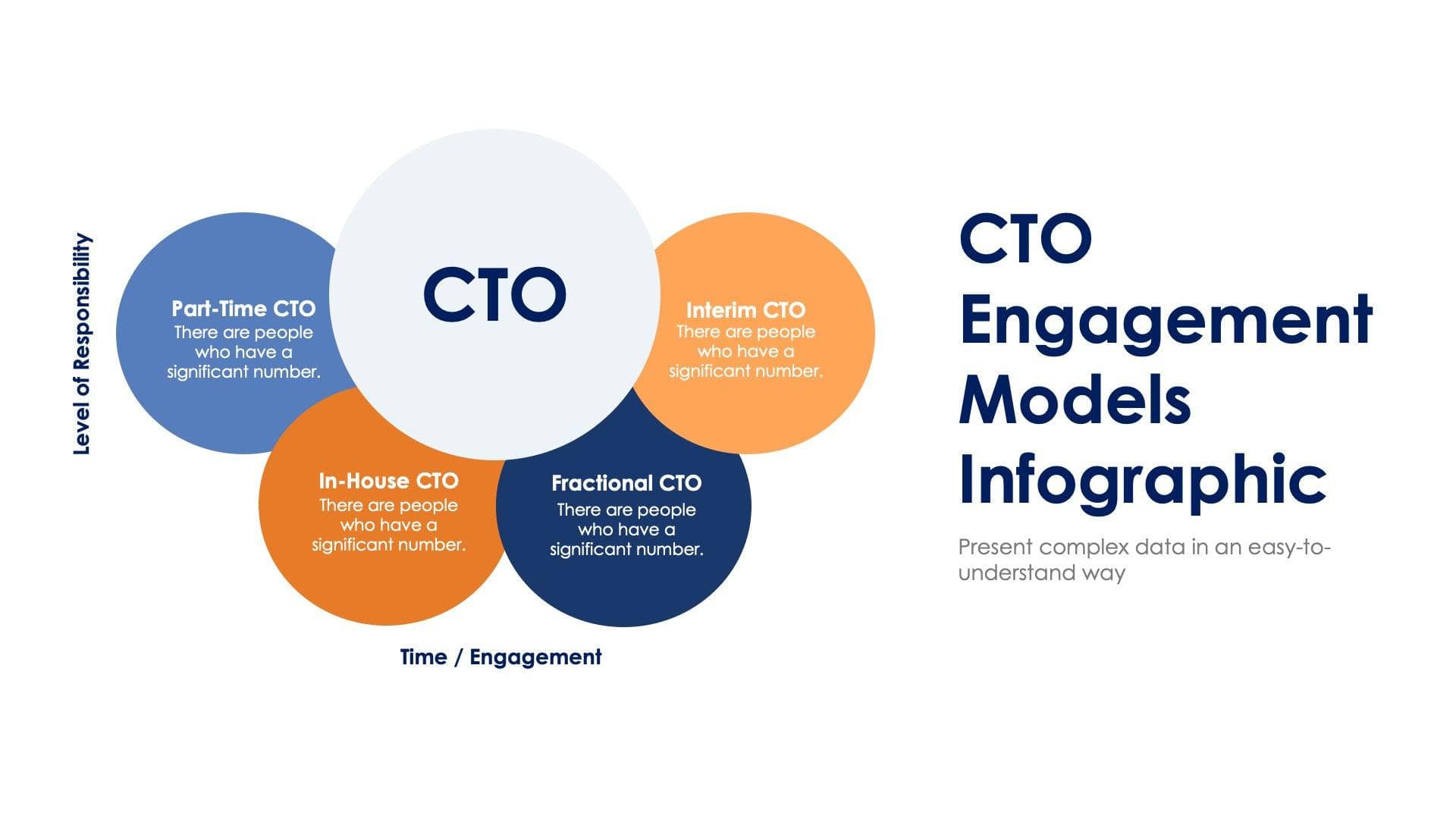 CTO Engagement Models Slide Infographic Template S02202404 | Infografolio