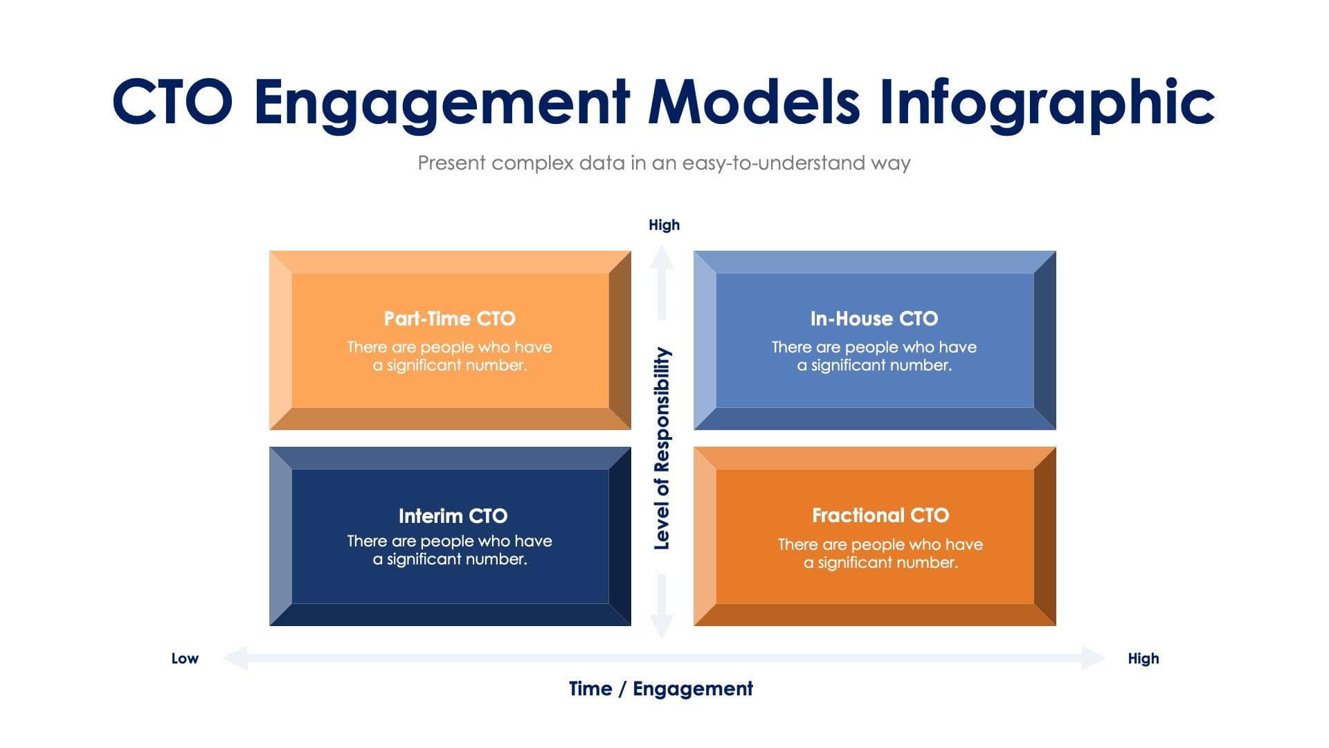 CTO Engagement Models Slide Infographic Template S02202405 | Infografolio
