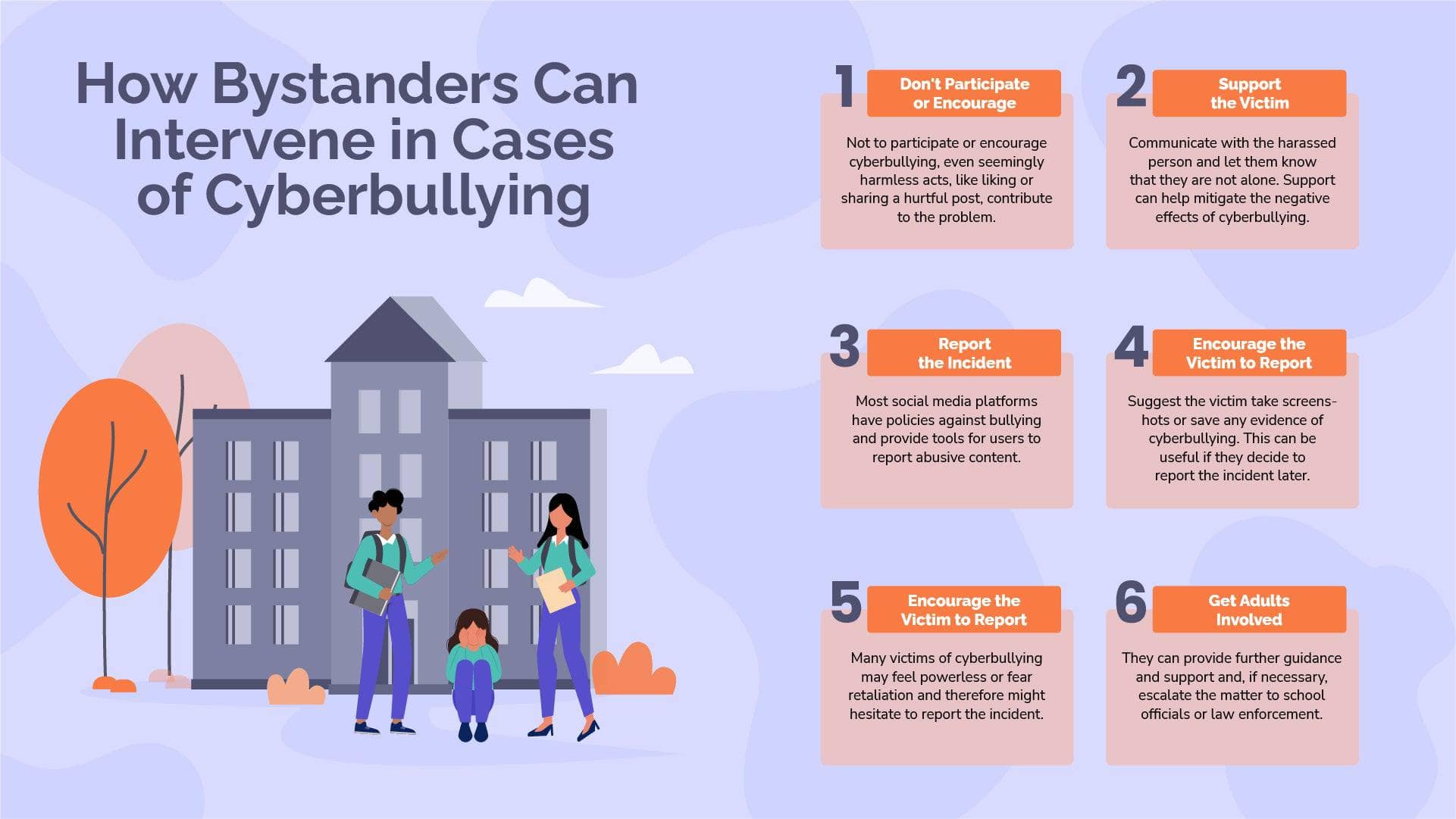 How Bystanders Can Intervene in Cases of Cyberbullying Infographic Tem ...