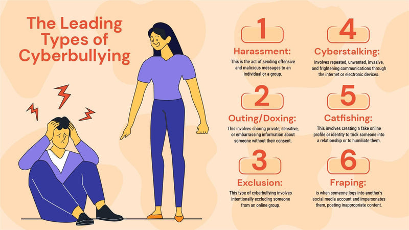 Cyberbullying Slides | Infografolio