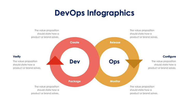 DevOps Slide Infographic Template S01102320 – Infografolio