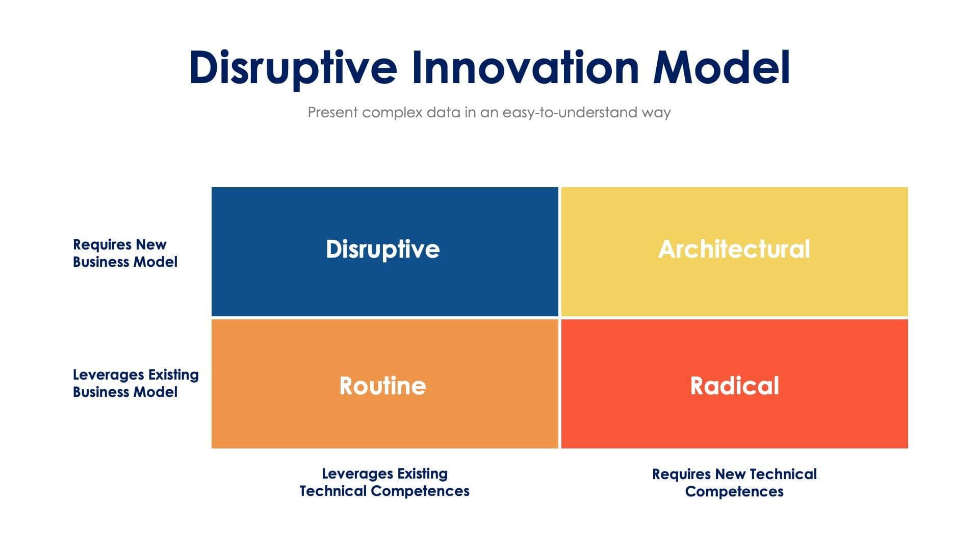 Disruptive Innovation Model Slide Infographic Template S02202403 ...