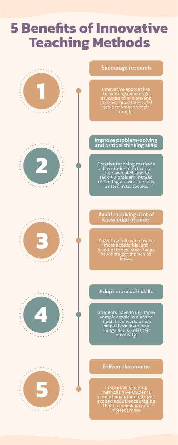 Beige Five Benefits of Innovative Teaching Methods Education Infograph ...