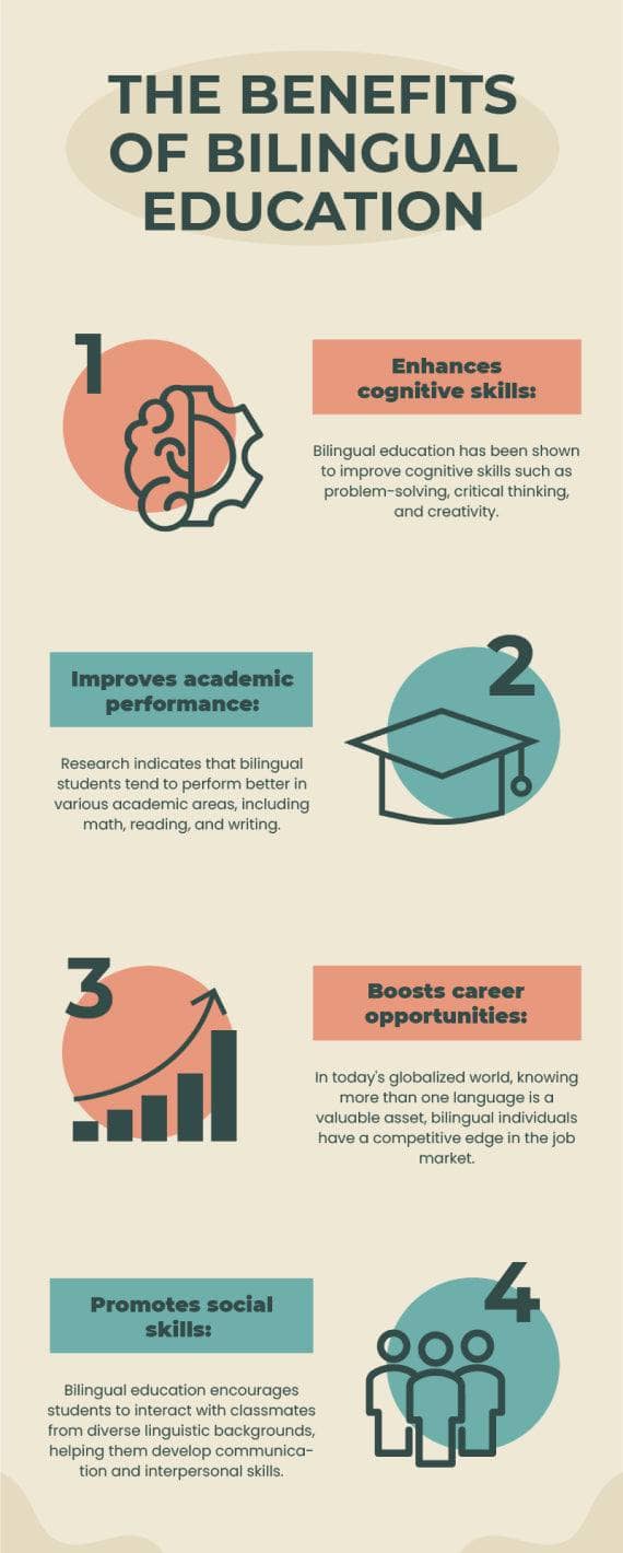 Education Infographics – Infografolio