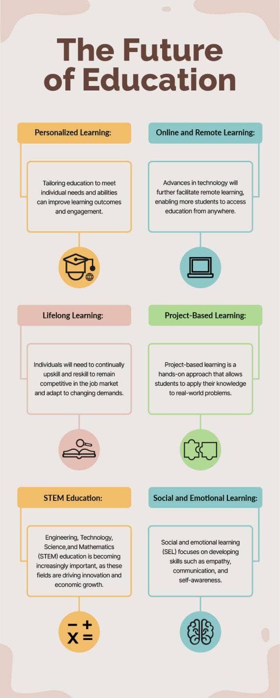 Education Infographics