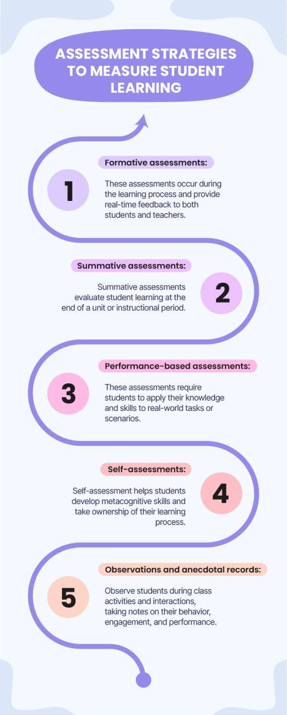 Light Violet Assessment Strategies to Measure Student Learning Educati ...