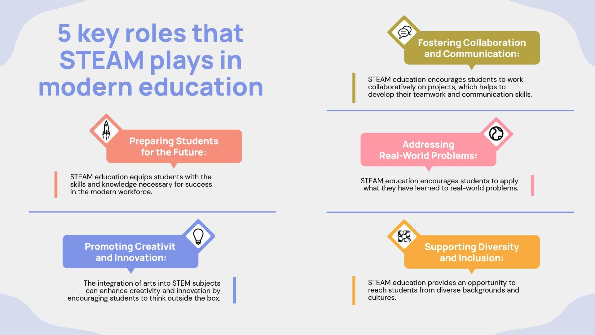 Five Key Roles That STEAM Plays in Modern Education Infographic Templa ...