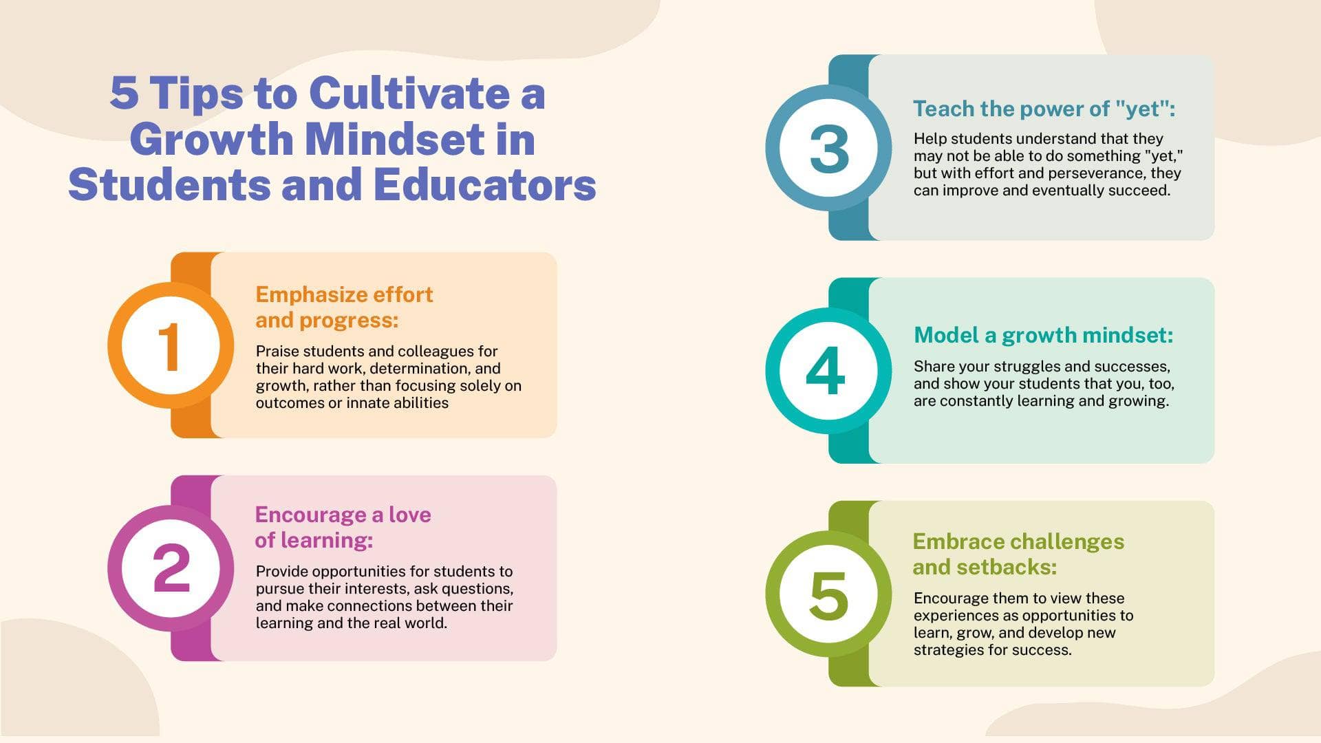 Five Tips to Cultivate a Growth Mindset in Students and Educators Info ...