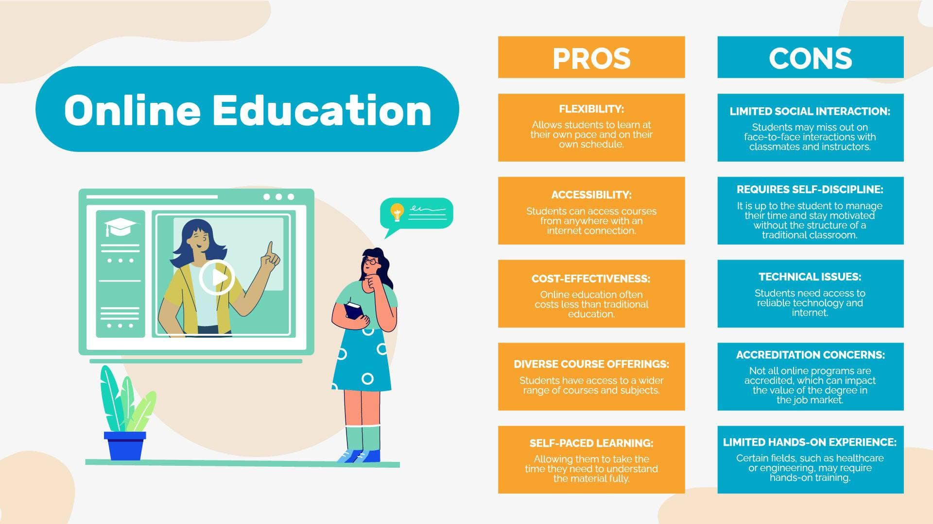 Online Education Infographic Template | Infografolio