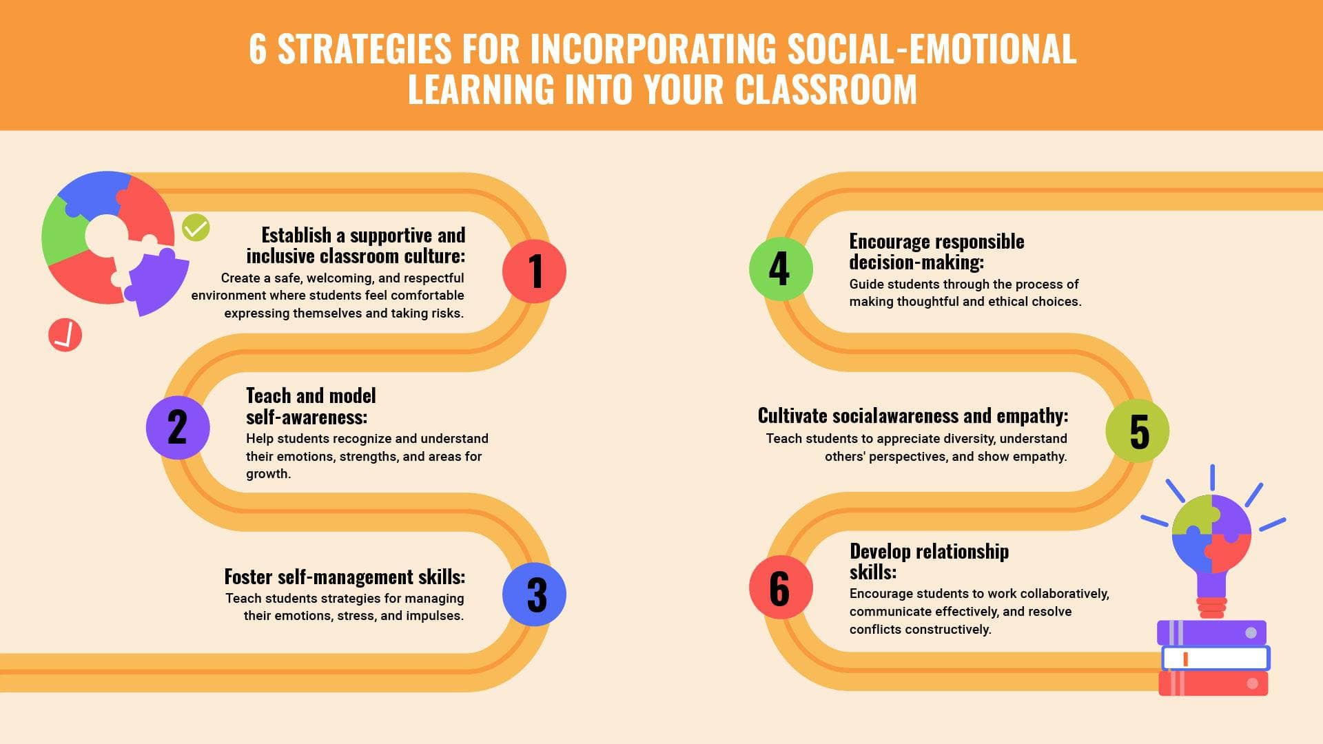 Six Strategies for Incorporating Social Emotional Learning Into Your C ...