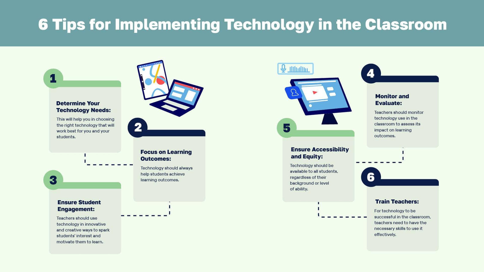 Six Tips for Implementing Technology in the Classroom Education Infogr ...