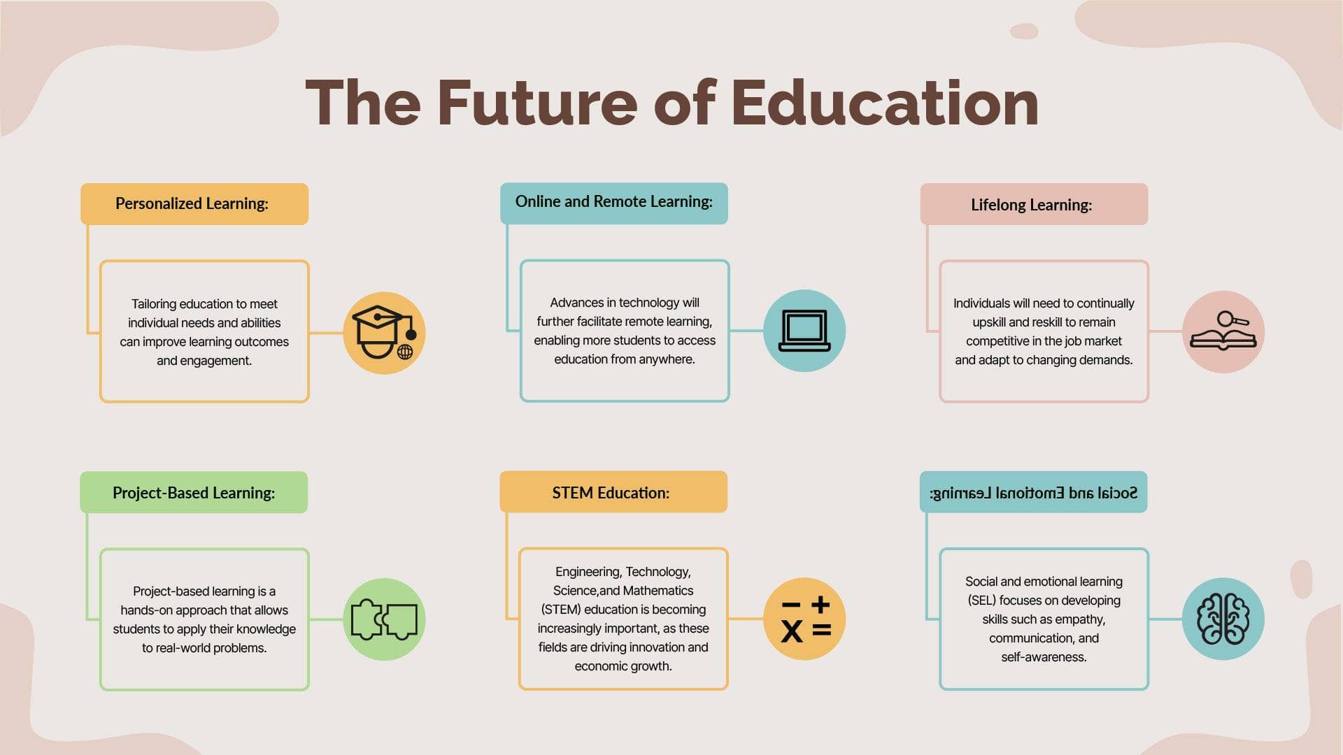 The Future of Education Infographic Template | Infografolio