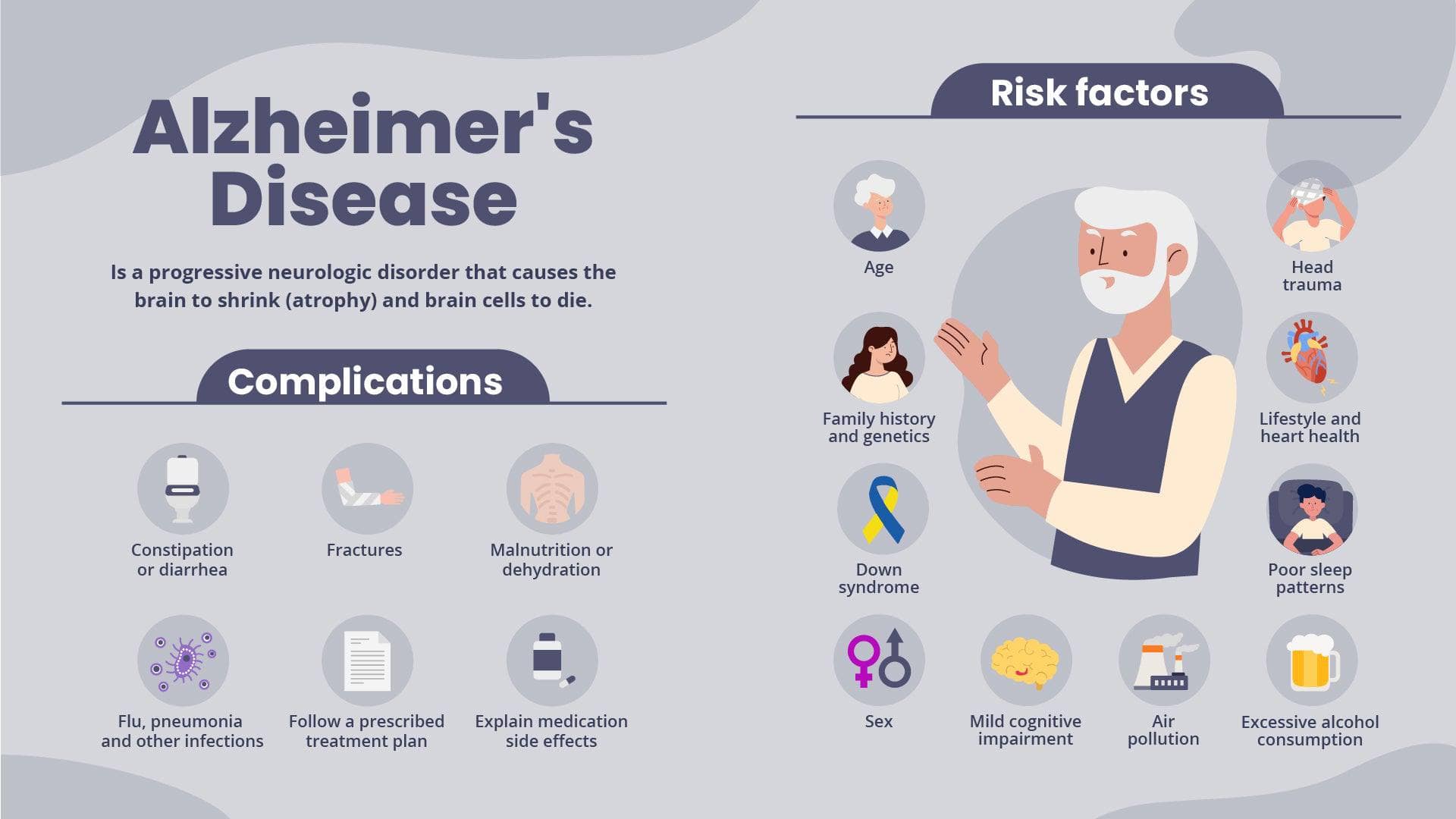 Alzheimers Disease Health Infographic Template | Infografolio