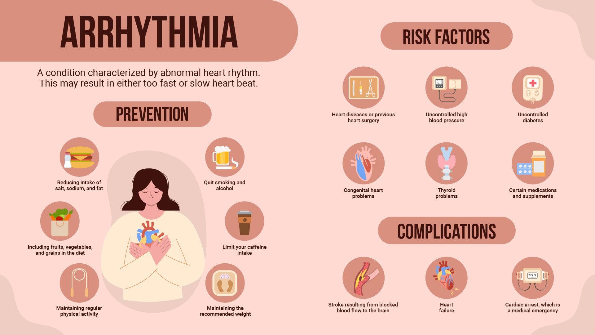 Arrhythmia Health Infographic Template | Infografolio