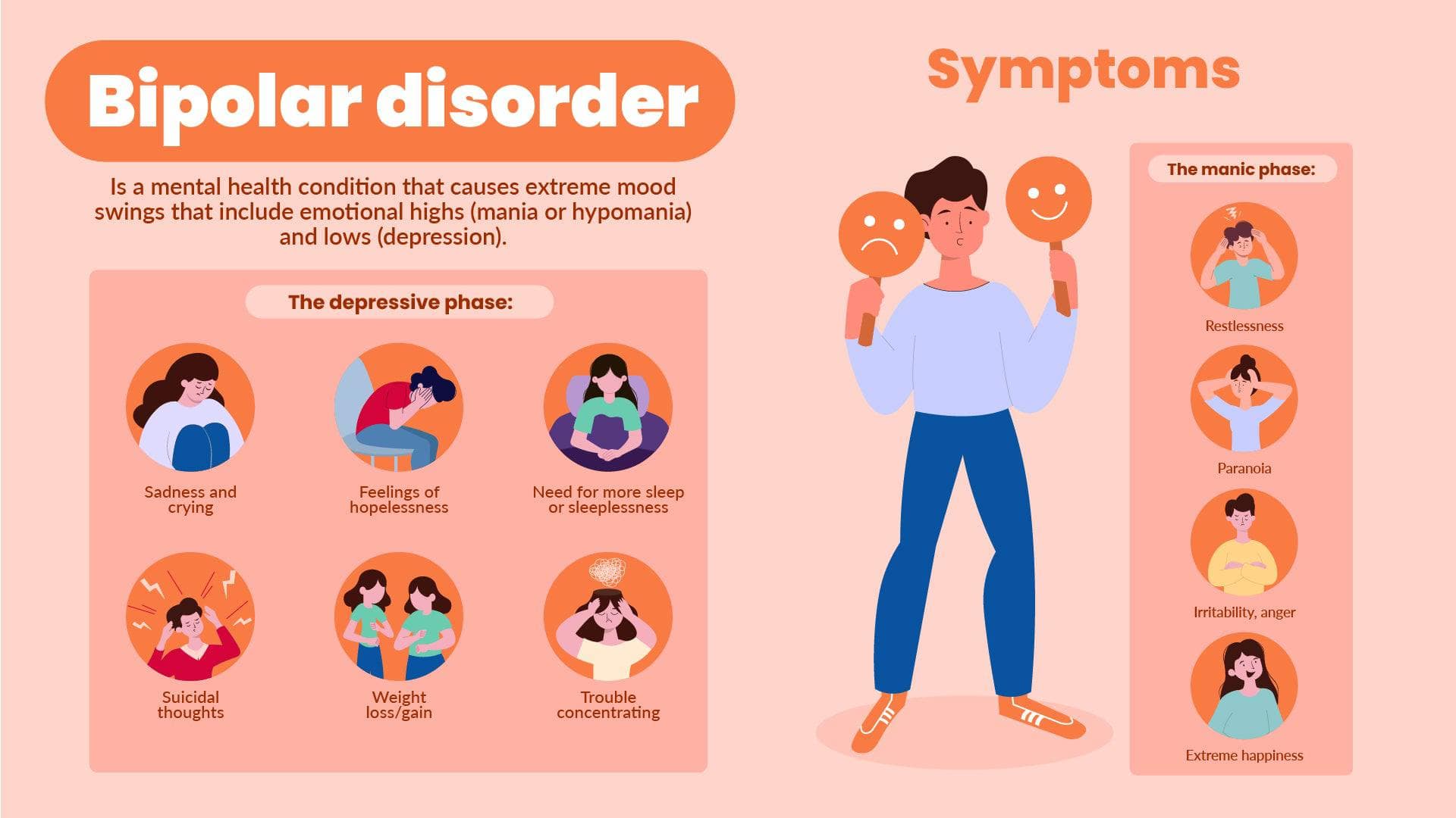 Bipolar Disorder Health Infographic Template | Infografolio