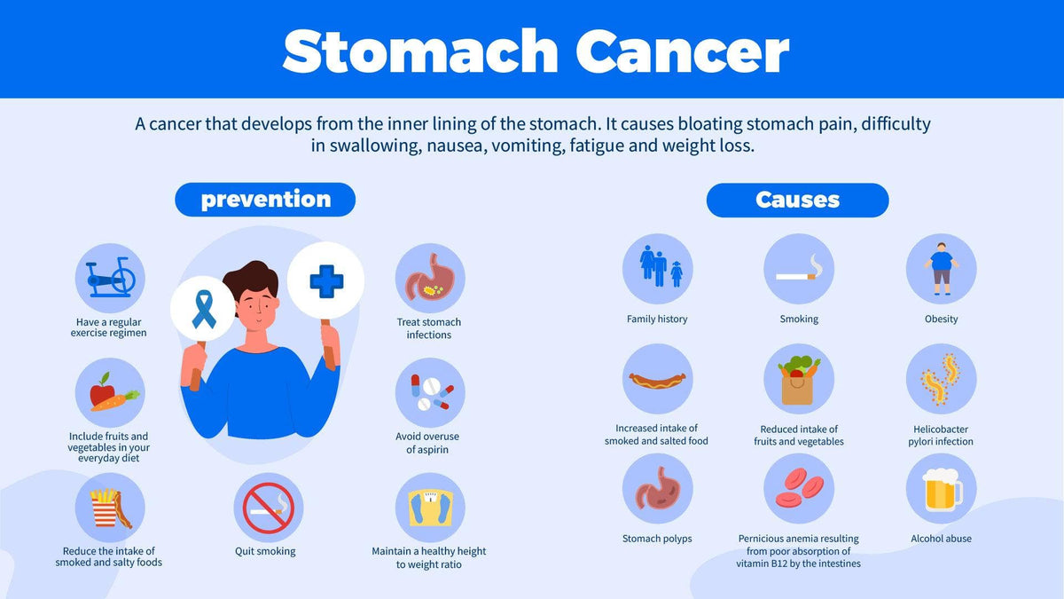 Blue Stomach Cancer Health Infographic Template – Infografolio