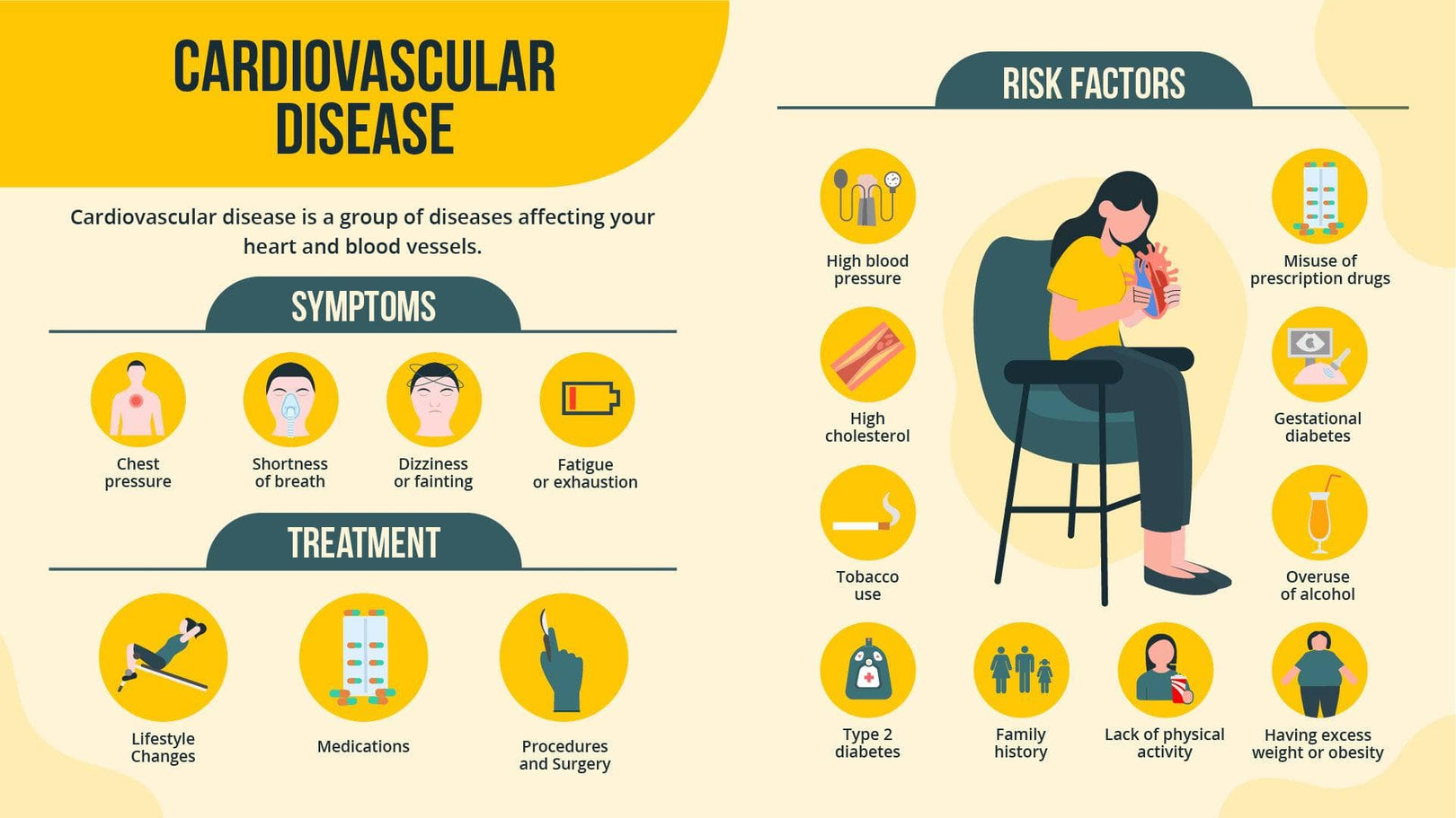Cardiovascular Disease Health Infographic Template – Infografolio