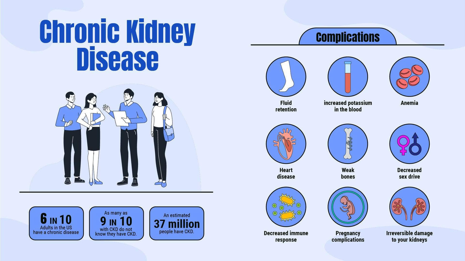 Chronic Kidney Disease Health Infographic Template – Infografolio