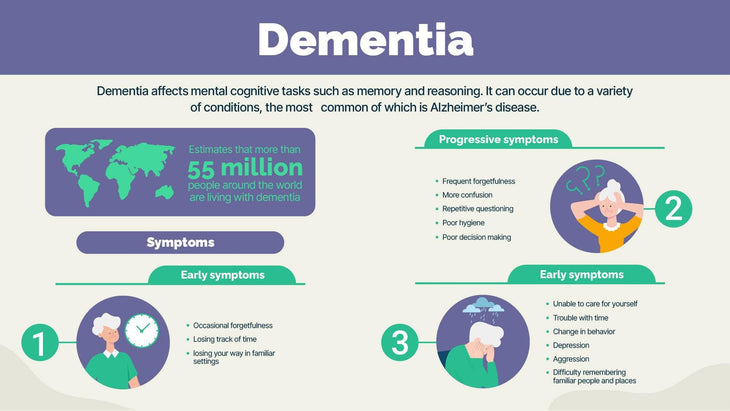 Dementia Health Infographic Template – Infografolio